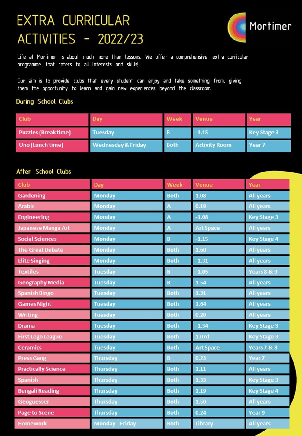 Extra Curricular Activities - Mortimer Community College